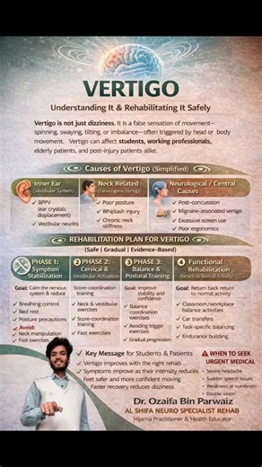 OZAIFA {z@if} on Instagram: "Physiotherapy, especially😨😱 Vestibular Rehabilitation Therapy (VRT), plays a crucial🙂‍↔️ role in treating vertigo by🤯 retraining the brain and inner ear (vestibular system) to compensate for balance issues, reducing dizziness, improving gaze stability, and enhancing posture. Therapists use specific exercises like Epley Maneuver for BPPV (Benign Paroxysmal Positional Vertigo) or general habituation/balance training to reprogram the central nervous system, helping 