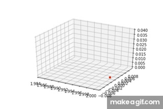 particle trace with guiding center on Make a GIF