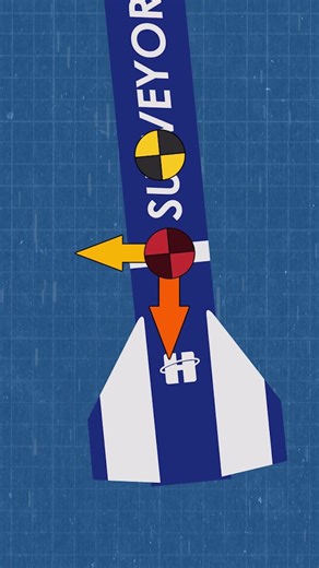 Rocket Stability is more complicated than we thought! #rocket #science #experiment #space