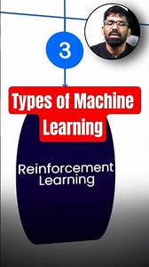 Supervised Machine Learning Explained in 30 secs🤔