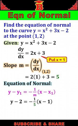 Equation of Normal to the Curve