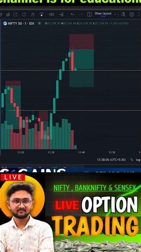 #trading #priceaction #intradaytrading