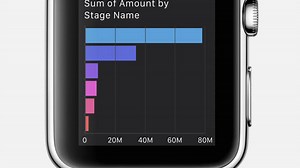 Dreamforce 2015: Salesforce Makes Wave Analytics More Accessible, Affordable