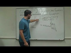 Graphite Furnace Atomic Spectroscopy