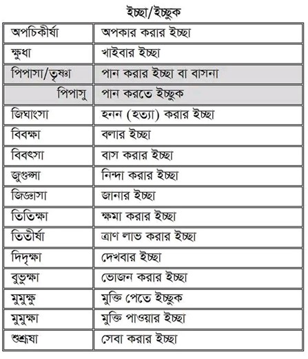 দেখে নিন এক নজরে। | BCS STUDY