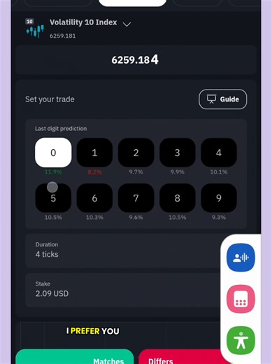 Digit Match Predictor Rule Strategy for Trading Success