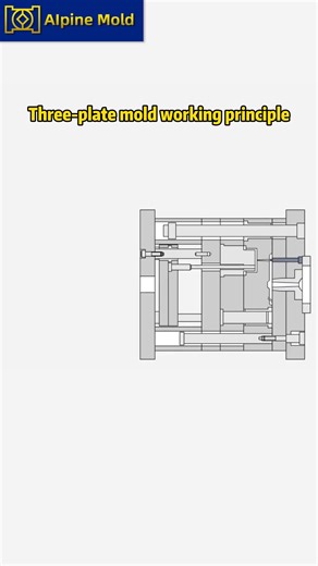 Alpine Mold on Instagram: "🧩 How a Three-Plate Mold Works A three-plate mold is a widely used structure in injection molding, designed to let the product and runner separate automatically for a cleaner and more efficient molding process. 🔄 Three Opening Stages 1️⃣ First Opening Plate A separates from the runner plate, allowing the runner to detach from the product. 2️⃣ Second Opening The runner plate moves away from the front plate, pulling the runner off the gate insert. 3️⃣ Third Opening The