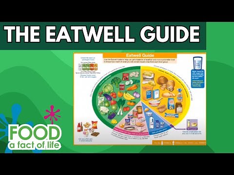 What is the Eatwell Guide