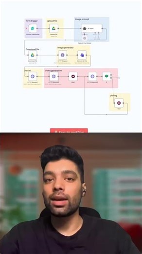 The ONLY n8n Node You Need: HTTP Request Explained! #Shorts 🤯