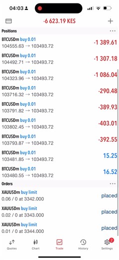 Money will comuu #tradingforex #fyp #forexlifestyle #btcusd