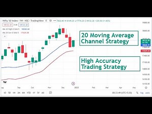 20 Moving Average Channel Strategy - High Accuracy.