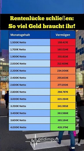 Rentenlücke Rechner: Das ist dein persönliches Zielvermögen! 💰🎯 #rente #vermögen