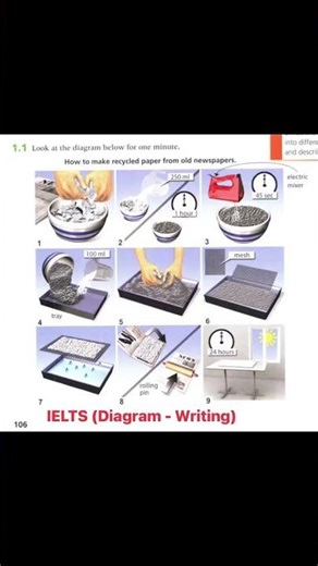 ❇️ IELTS ( Writing Task-1 ) Diagram #ielts #Task1 #diagram #fypシ #reelschallenge #summitenglish