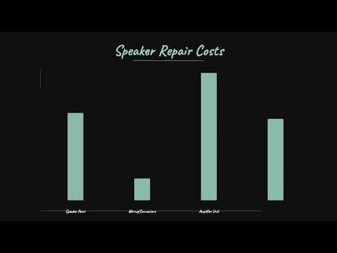 GMC Acadia Speakers Not Working