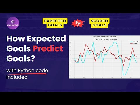How Expected Goals (xG) Model Predicts Goals? | Expected Goals (xG) in Football / Soccer Explained