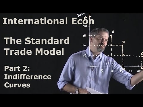 International Economics: Standard Trade Model: Part 2 - Indifference Curves