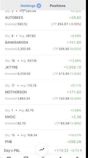 मेरा Stock Portfolio | Mera stock portfolio | Stocks portfolio
