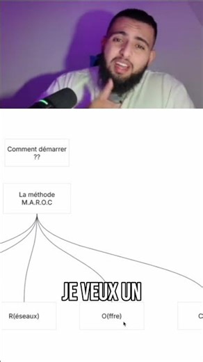 Une offre pourrie te ruine : Fais le bon choix ! ‪@MehdiPorchet‬