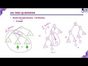 AVL Tree Rotation - Double LR Rotation | Transform & Conquer | L131 | Design & Analysis of Algorithm