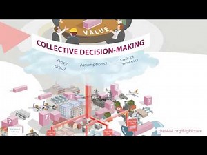 The Asset Management Journey - overview