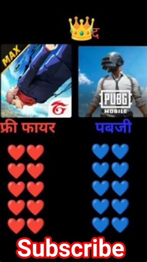free fire wale subscribe Karo aur Pubg wale like karo #viralvideo ™ #subscribe #supportme