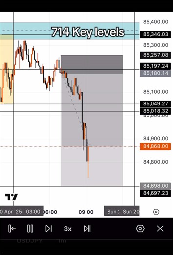 Mastering Key Levels in Forex Trading