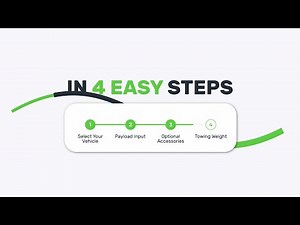 Know My Tow - In 4 Simple Steps