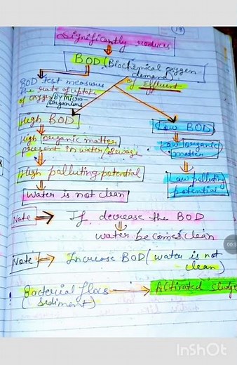 Class 12 Biology Chapter 8 : Microbes in Human Welfare