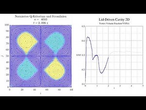 Decay of a vortex field of 6 x 6 = 36 vortices in a unit square without external drive.