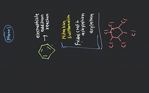 What are most important reactions from aromatic compounds usefu... | Filo