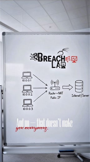 Your IP Address Isn’t Yours (Here’s Why) #breachlab #network #ipaddress #cybersecurity