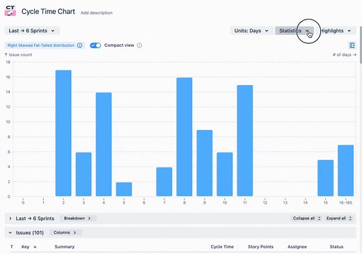 Cycle time in Kanban and Scrum: calculating Agile cycle time