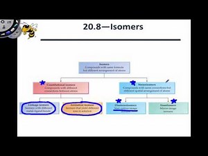20.4 Introduction to Isomerism and Constitutional Isomers