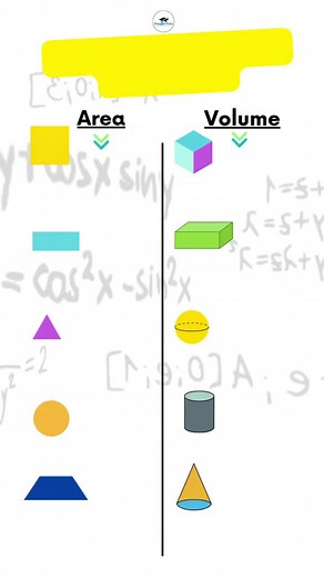 📐 Master the Area and Volume of Shapes! 🚀 Understanding the area and volume of 2D and 3D shapes is crucial for solving many mathematical problems. Here’s a quick guide to help you: 📏 2D Shapes Square: Area = side² Rectangle: Area = length × width Triangle: Area = ½ × base × height Circle: Area = π × radius² Parallelogram: Area = base × height 📦 3D Shapes Cube: Volume = side³ Rectangular Prism: Volume = length × width × height Sphere: Volume = ⁴⁄₃ π × radius³ Cylinder: Volume = π × radius² × 