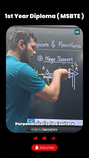 Reaction on Hinge Support Explained in 60 Seconds | Equilibrium | Engineering Mechanics | RKDEMY