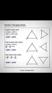 Similar triangle rule | Mathematics Hub | Facebook