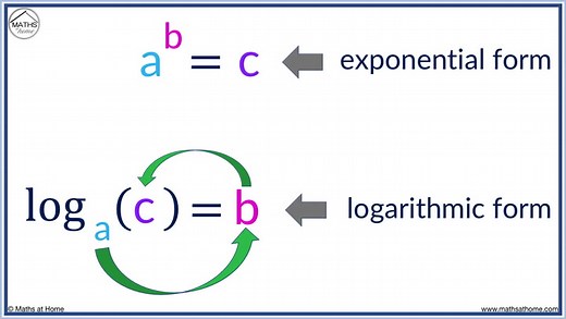 How to Write in Logarithmic Form – mathsathome.com