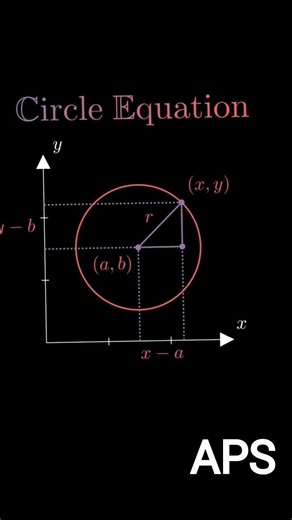 Circle Equation Graph🙌✨⭐✅✅✅👆👆👆👆