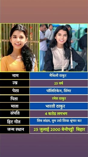 मैथिली ठाकुर: लोकगीतों से बॉलीवुड तक | Maithili Thakur Biography & Songs#youtubeshorts