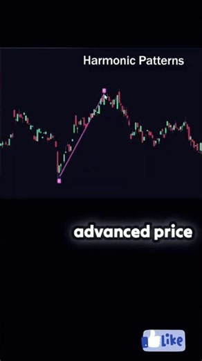 harmonic pattern💰💰💰SMC TRADING STRATEGY