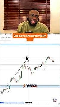 If your trades keep failing, it's not bad luck, it's your levels. #forex #forexeducation #fyp