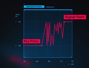 Switch to A Game Changer | Your Guide to ROG Keyboard Switches