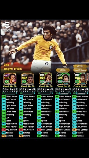 best training guide 🫵 || zico #efootball #pes #fifa