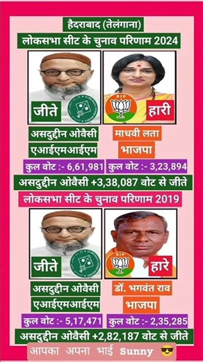 Hyderabad में Owaisi की बंपर जीत | BJP फिर हारी | Lok Sabha Result 2024