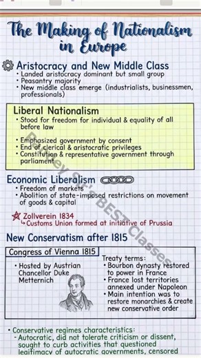 Which YEAR Zollverein was formed? #cbseboardexams2026