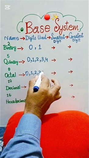 STOP Memorizing! 🛑 The ONLY Base System Chart you need! 📊🔥 #shortsfeed #mathstricks #viral #shorts