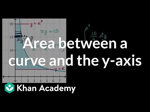 Area between a curve and and the _-axis | AP Calculus AB | Khan Academy