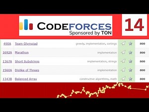 S01E14 : CodeForces 800 Easy Rating for Beginners | TECH_ED