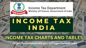 INCOME_TAX_INDIA Charts and table PDF - SlideServe