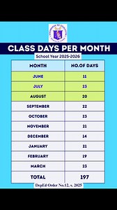 School year 2025-2026 Class Days per months #school #year #classes #Monthly #teachers #students #schooldays #June #July #August #september #october #November #december #january #February #March | Oliva Singua Inocentes